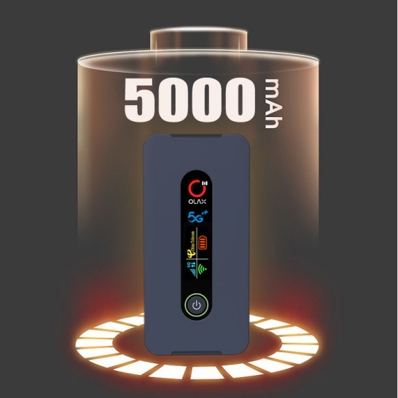 OLAX MF650 eSIM wi fi router modem 4g 5g wifi 6 Portable sim card 5g ...