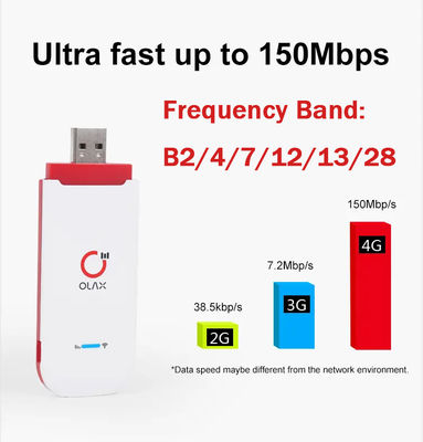 Olax U90 Latin America 4G Modem Router B4 B28 Cat4 150Mbps Hotspot ...