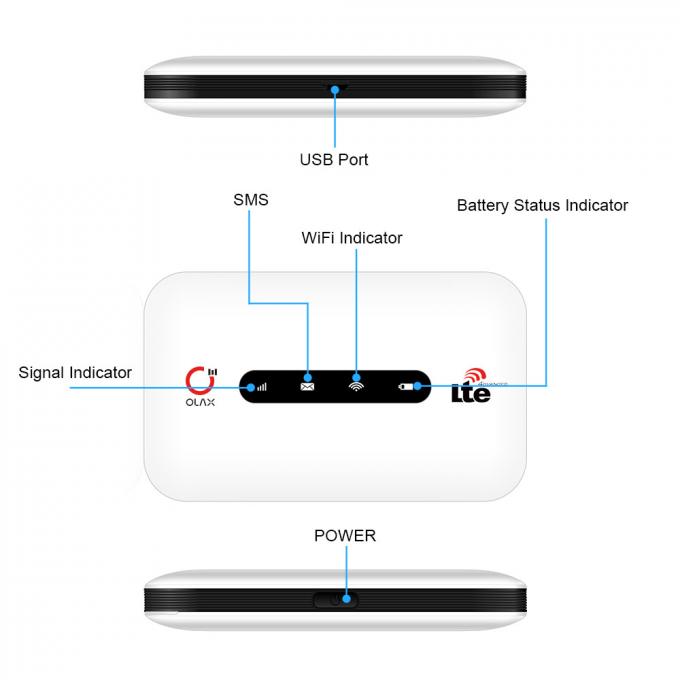 Mini Sim Card 2100mah Portable Wifi Routers OLAX MT20 4G Mobile Hotspot Mini Sim Card 2100mah Portable Wifi Routers OLAX MT20 4G Mobile Hotspot