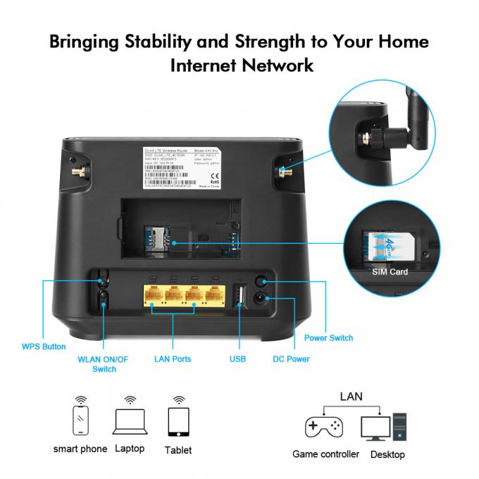 AX5 Pro 4G Industrial Router LTE CAT4 Indoor Wifi Router With Sim Card Slot